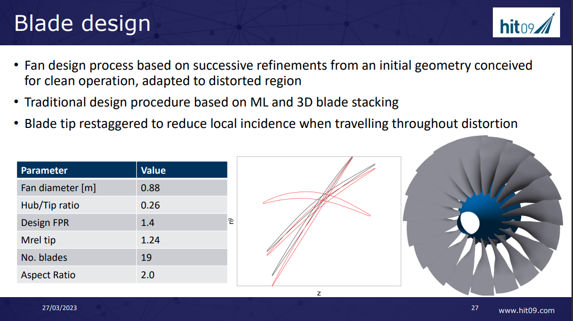 Blade Design | Project Outcomes | Sublime Project