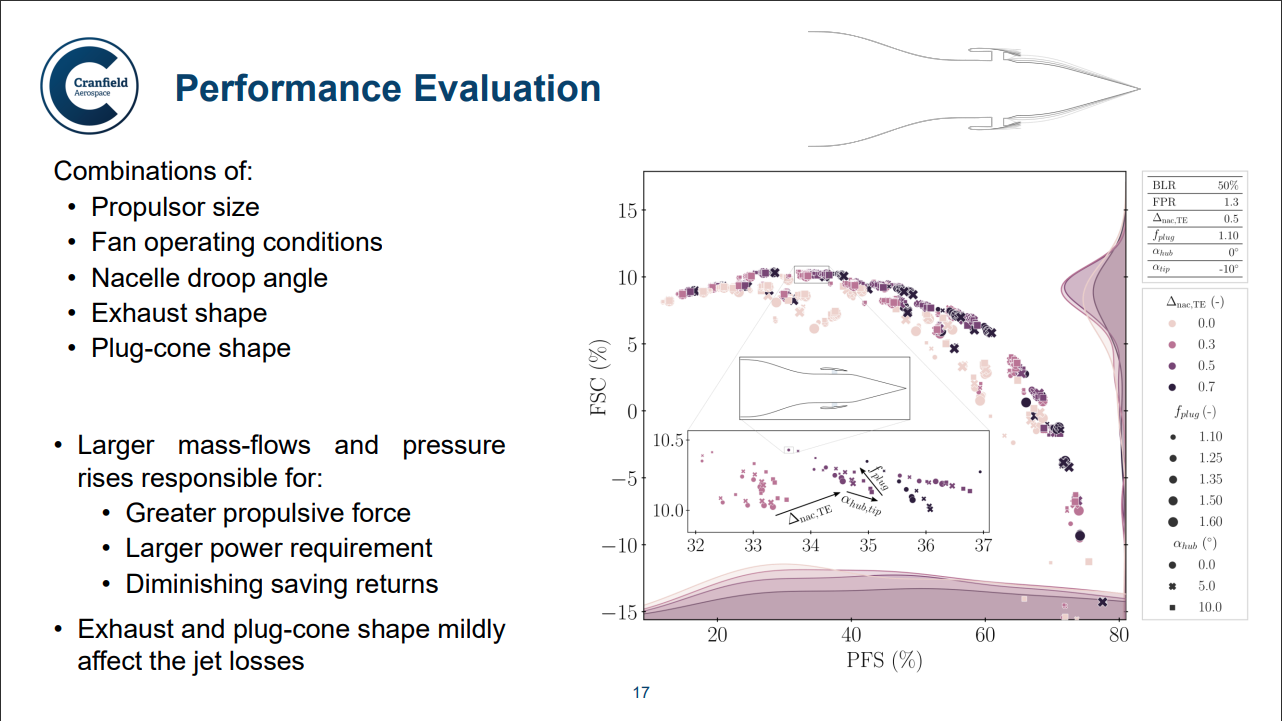 Performance Evaluation Project Outcomes Sublime Project
