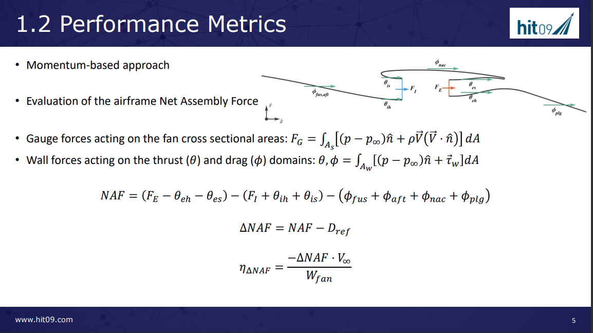 Performance Metrics Project Outcomes Sublime Project
