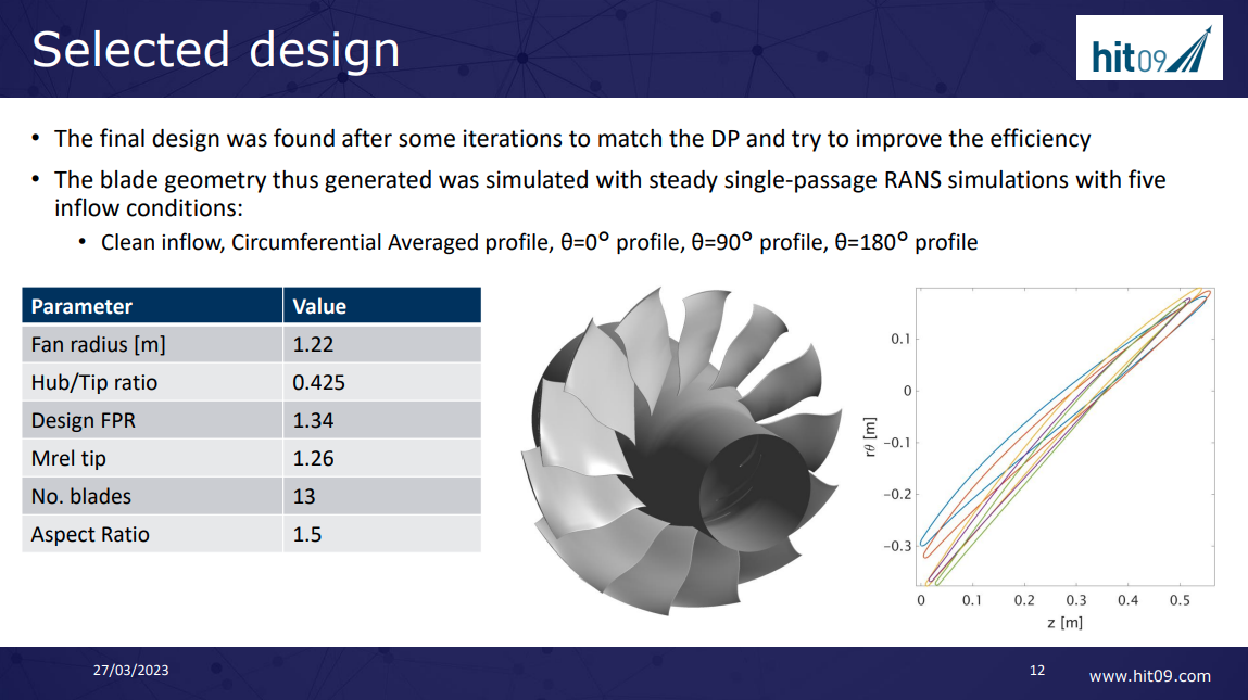 Selected Design | Project Outcomes | Sublime Project